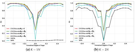 Clutter Covariance Matrix Estimation For Radar Adaptive Detection Based