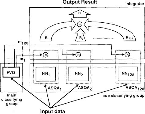 Figure 2 From A Digital Neuro Chip With Adaptive Segmentation Quantizer