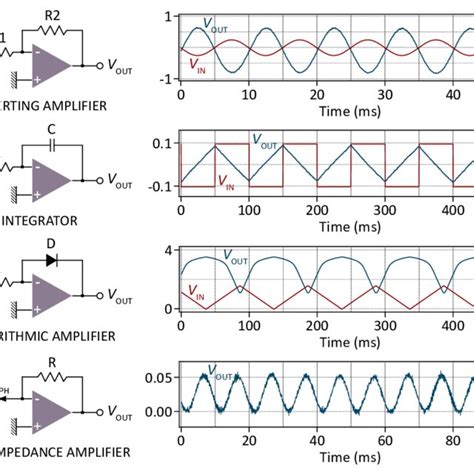 Analogue Electronic Circuits A Inverting Amplifier B Integrating Download Scientific