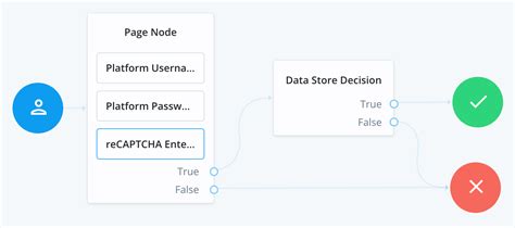 ReCAPTCHA Enterprise Node Auth Node Reference