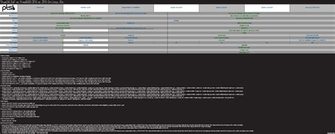 Freebsd Zfs Vs Trueos Zof Vs Dragonflybsd Hammer2 Vs Zfs On Linux