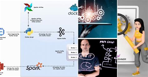 List Iot Curated By Raj Medium
