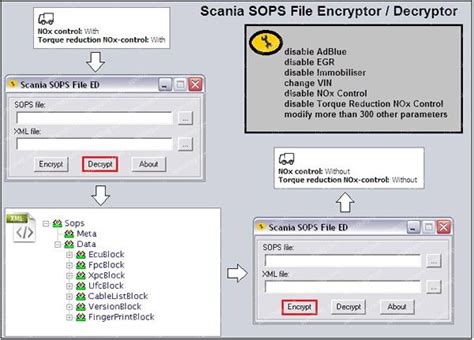 sops file encryptor decryptor editor v0 2 with dongle for scania on sale