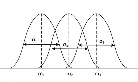 input membership function of single t s fuzzy model download