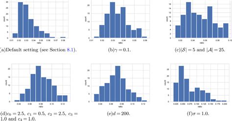 Figure 1 From A General Framework For Learning Mean Field Games Semantic Scholar