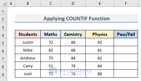 How To Calculate Subject Wise Pass Or Fail With Formula In Excel