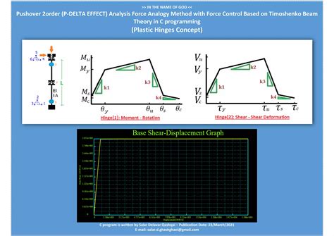 Pushover 2order P Delta Effect Analysis Force Analogy Method With