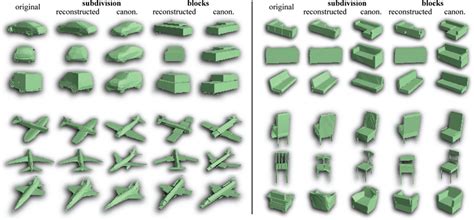 qualitative examples of reconstructions using different mesh