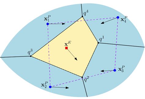 Voronoi Partition With Multiple Agents In The Region Square And Download Scientific Diagram