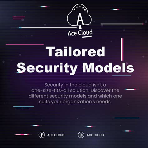 Acecloud On Linkedin Cybersecurity Innovation Dataprotection Infosec Techsafeguard…