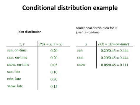 Ppt Scores And Substitution Matrices In Sequence Alignment Powerpoint