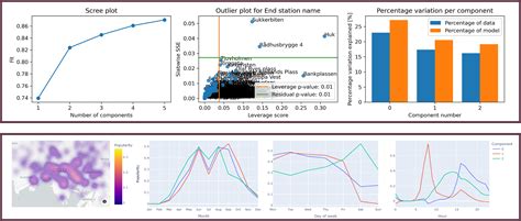 Tlviz — Visualising And Analysing Component Models — Tlviz 017 Documentation