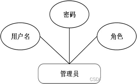 计算机毕业设计 基于javaspringboot架构的口腔管理平台系统项目开发实战附论文源码基于springboot口腔健康知识分享