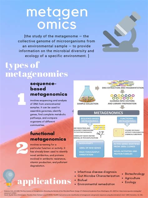 Metagenomics Pdf Medical Specialties Biotechnology
