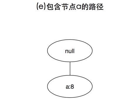 【数据挖掘】fp增长算法详解 Csdn博客