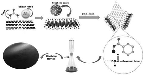 Efficient Heat Conducting Graphene Flexible Film And Preparation And