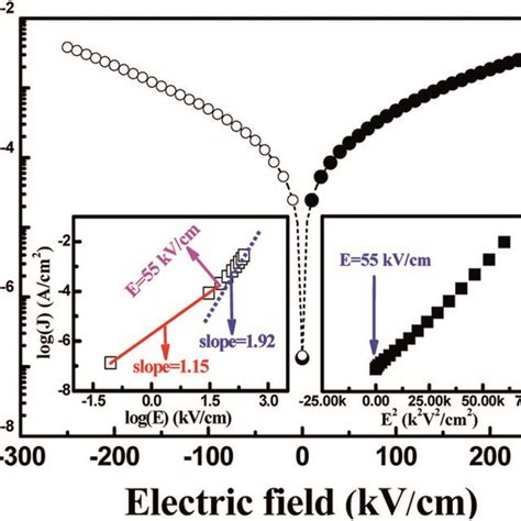 Xrd Spectrum Of Nbt Lsco Sto Heterostructure The Inset Is The Phi Scan Download Scientific
