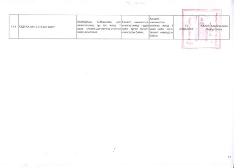 Аймгийн эдийн засаг нийгмийг 2018 онд хөгжүүлэх үндсэн чиглэлийн биелэлт 2019 онд хөгжүүлэх