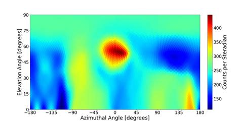 Simple Backprojection Approximation Of 855 × 10 5 Events From A 252 Cf