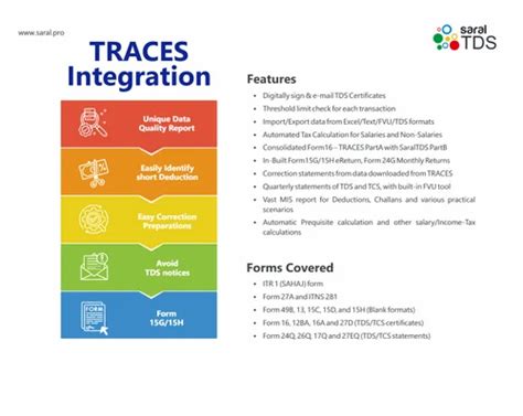 E Tds Return Filing Software At 5600 Year Taxation Software In Bengaluru ID 2854484967355
