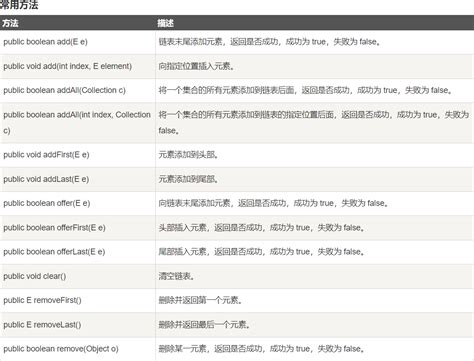 Java集合篇之深入解析linkedlist Csdn博客