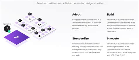 Building Devops Toolchains Everything You Need To Know Tool