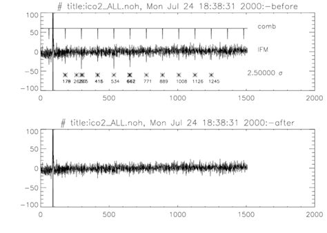 Example Of Removal Of Interference Spikes By Comb Technique Download