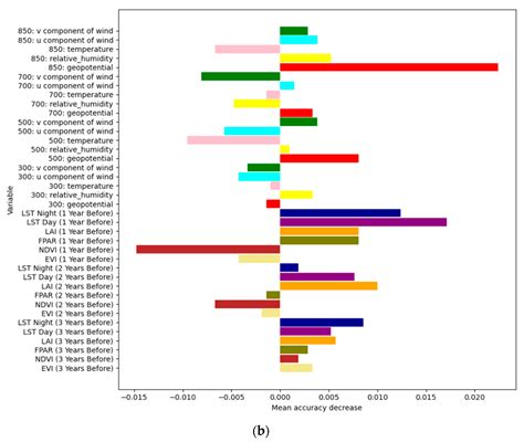 Remote Sensing Free Full Text A Novel Approach For Predicting Large Wildfires Using Machine