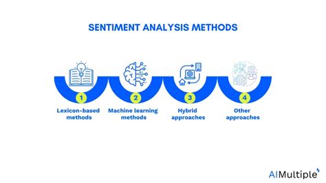 Sentiment Analysis Methods Overview Pros And Cons