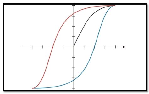 Comparator Hysteresis Calculator Tools Richard