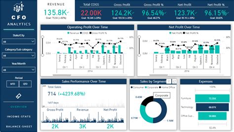 Unlock Financial Insights With Power Bi Dashboard Financial Dashboard