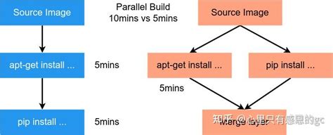 envd 基于 Docker 配置开发环境的命令行工具 知乎