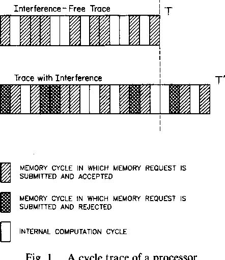 Table I from Memory Interference in Synchronous Multiprocessor Systems | Semantic Scholar