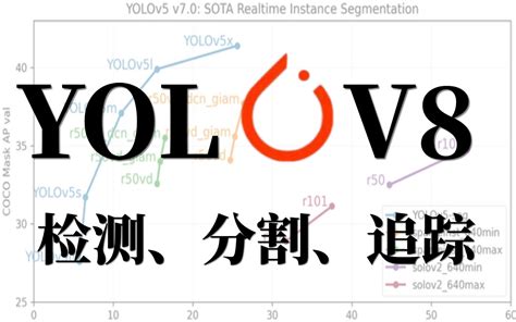 Yolov8目标检测算法从安装到实战，检测、分割、追踪等视觉任务一套搞定，目标检测新手必备！（人工智能深度学习计算机视觉） 人工智能ai