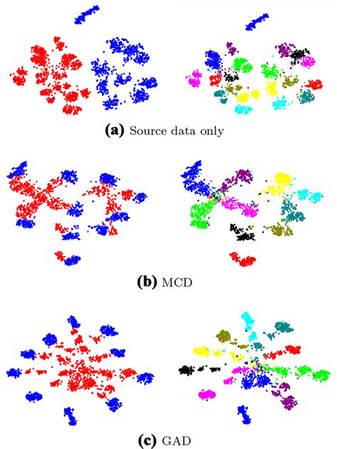 visualization of feature distribution in the experiment of svhn to