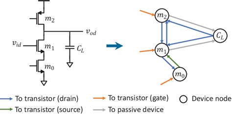 Figure 3 From Why Are Graph Neural Networks Effective For Eda Problems Semantic Scholar