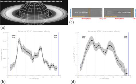 A The Very Large Telescopes Long‐slit Spectrometer Cryogenic Download Scientific Diagram