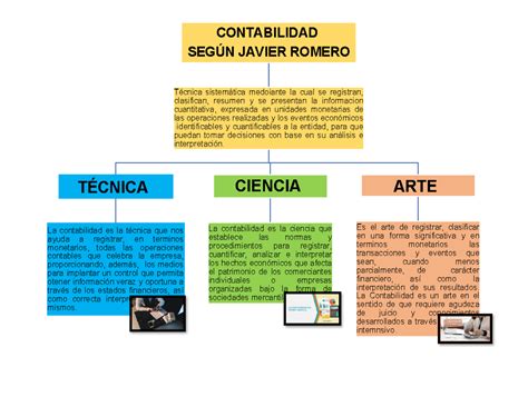 Contabilidad Financiera I Mapa Conceptual De La Contaminacion