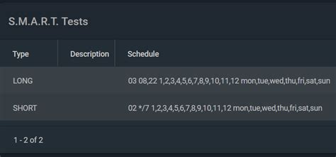 Hard Drive Issues Smart Ata Errors Uncorrectable Sectors