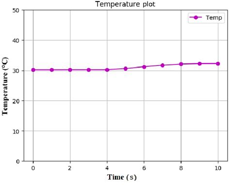 figure 1 from raspberry pi based smart sensing platform for drinking