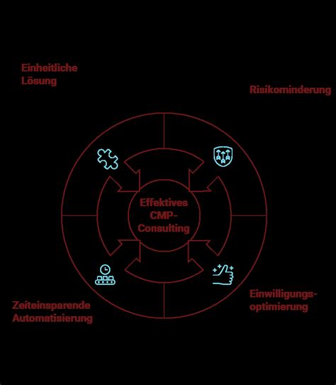 Cmp Consulting Consent Management Plattform Beratung