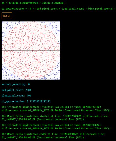 pi approximation karlina object