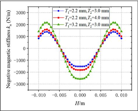 Figure 1 From Low Frequency Vibration Suppression Of Metastructure Beam
