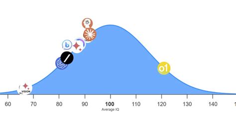 unveiling ai biases a deep dive fusion chat