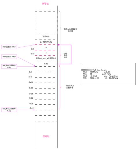 X8664函数调用汇编程序分析endbr64 Csdn博客