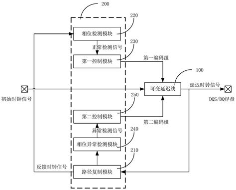 Delay Locked Loop Circuit Eureka Patsnap