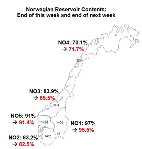 Nordicpower Lseg Data And Analytics