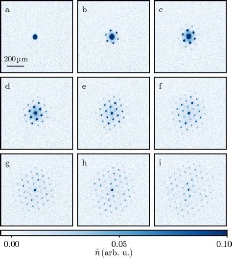 Figure 6 From Multipurpose Platform For Analog Quantum Simulation Semantic Scholar