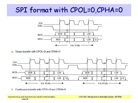 Asynchronous And Synchronous Serial Communication Coe 306 Introduction