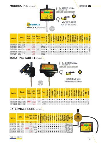 All Microtech Catalogs And Technical Brochures